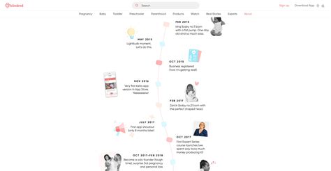 Kiindred Capital Six