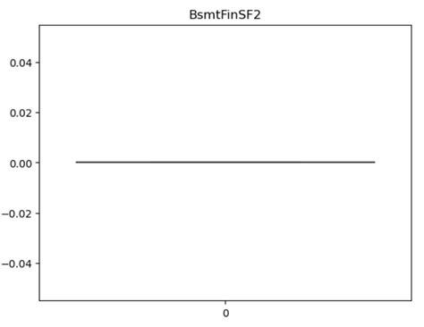 Python Why Does Replacing Outliers With Npnan Removes All Of My Non