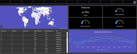 Unveiling The Power Of Webgis Dashboards Navigating The Future Of Geospatial Intelligence