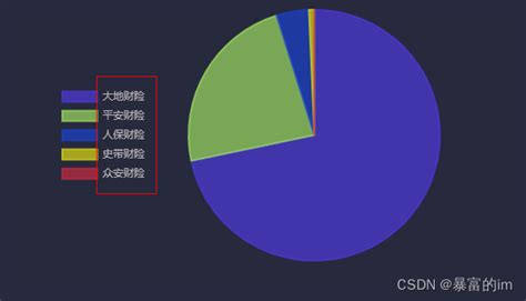 Chartjs的图表使用与配置chartjs Hoveroffset Csdn博客