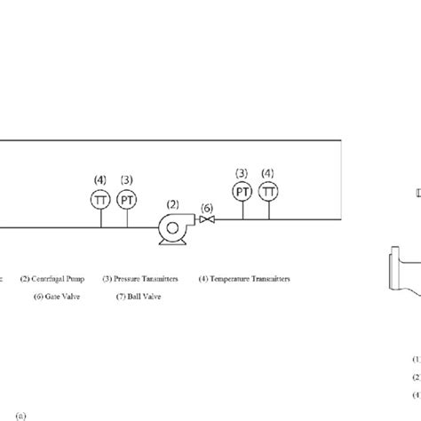 Schematic Diagram Of The Process Fluid Loop And The Barrier Fluid Loop