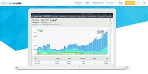 Best Data Visualization Tools For Reviewed DeviceDaily