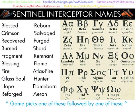 sentinel interceptor names r nomanssky resources