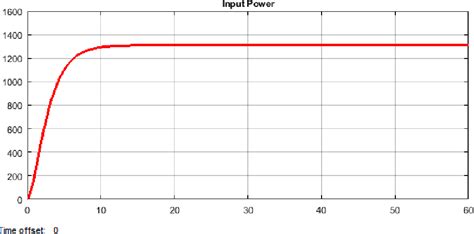 Figure 1 From Design And Simulation Of A Steam Turbine Generator Using