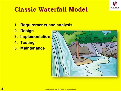 Sw Development And Qa Csh6 Chapter Ppt Download