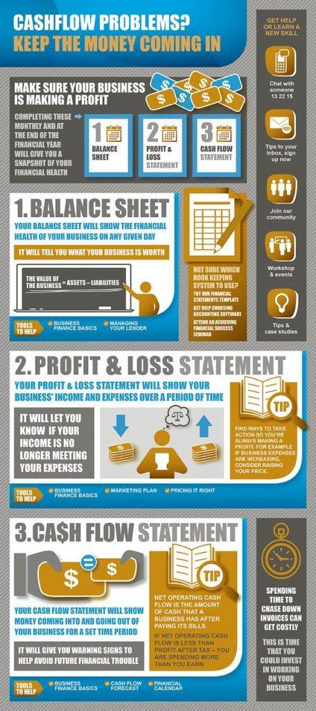 How To Calculate Gross Profit Management Guru Management Guru