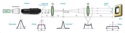 Beam Quality Measurements Using A Spatial Light Modulator Home Design Beam Quality Measurements Using A Spatial Light Modulator Home Design
