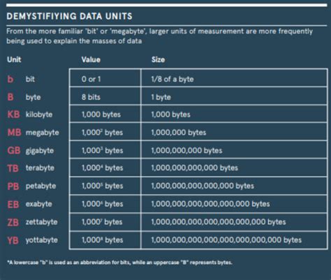 Bits And Bytes OnLine Internet Statistical Data Projections