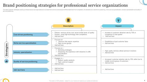 Brand Positioning Powerpoint Ppt Template Bundles Ppt Powerpoint