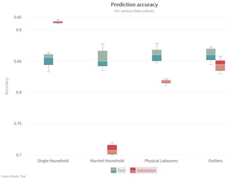 Machine Learning With PHP GridDB Database For ML
