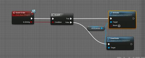 use camera inside attach weapon r unrealengine