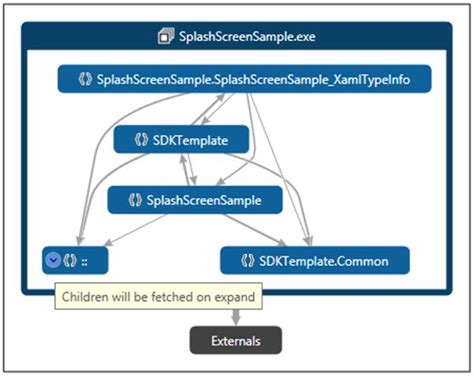 Visual Studio Dependency Diagram