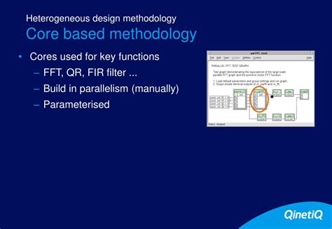 ppt adaptive beamforming using qr in fpga powerpoint presentation