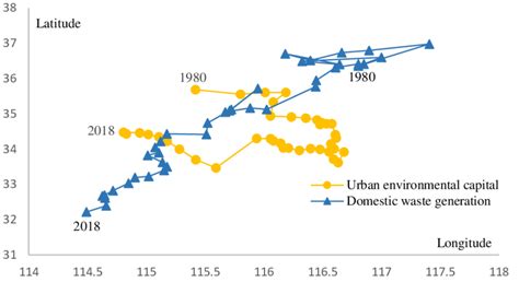 Spatial Pattern Of Urban Environmental Pollution Governance Download Scientific Diagram
