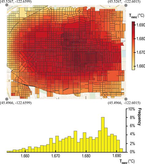 Spatial Distribution And Histogram Of Yearly Average Trmse Download