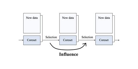 influence functions · github topics · github