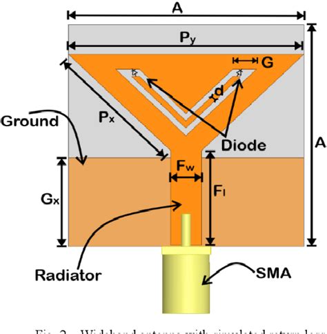 Figure 2 From Compact Multiband Frequency Reconfigurable Antenna For 5g Communications