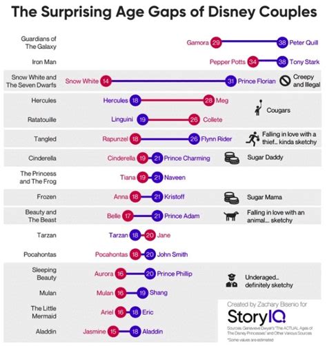 Interesting Graphs 28 Pics