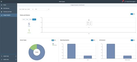 Tracking Portal Site And App Usage Via Sap Web Analy Sap Community