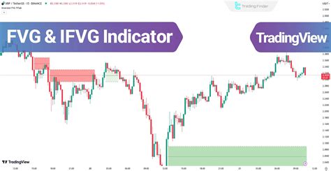 ICT Indicators For Tradingview Free