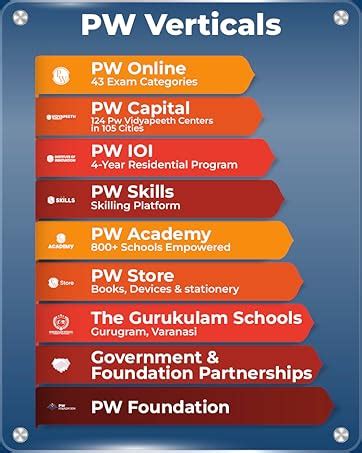 PW CBSE Answer Sheets For Class Board Exam Answer Sheet For Practice Ideal For CBSE Exam