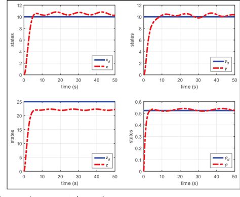 Figure 1 From Trajectory Tracking For Quadrotor Uav Transporting Cable