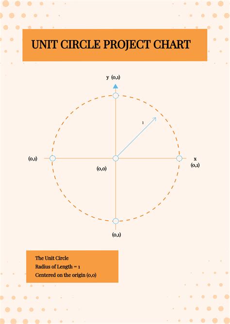 Free Unit Circle Project Chart Template To Edit Online