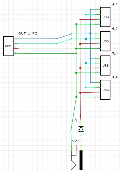 Can A USB Hub Just Be A Simple Bus Electrical Engineering Stack Exchange