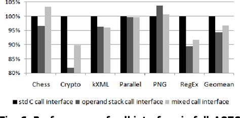Figure 1 From Design And Optimization Of A Java Ahead Of Time Compiler For Embedded Systems