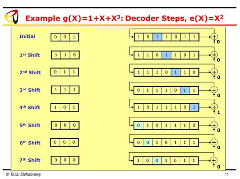 PPT Cyclic Codes Theorem And Decoding Simplification PowerPoint