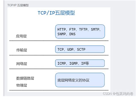 Websocket与sse区别sse和websocket区别 Csdn博客