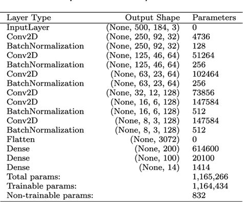 Table 3 From Denoising Uwb Radar Data For Human Activity Recognition