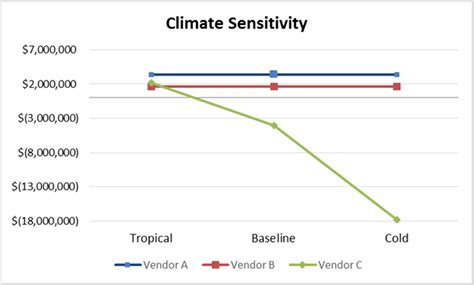 Climate Sensitivity Analysis Download Scientific Diagram