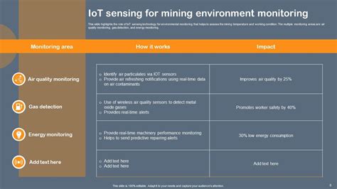 Iot In Mining Template Bundle Ppt Template