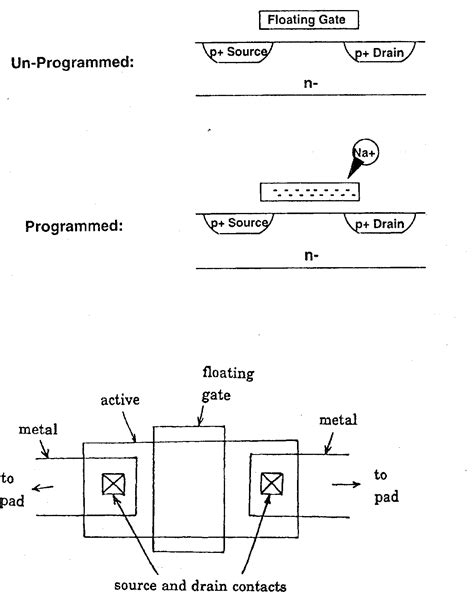 Figure 1 From Single Gate Eprom Cell For The End Of Line Ionic