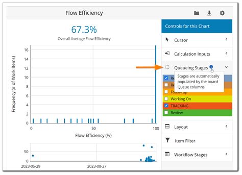 The Flow Efficiency Chart Businessmap Knowledge Base