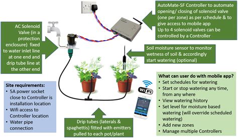 Greenilai Automated Garden Watering