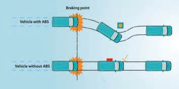 Anti Lock Braking System Ensures Your Safety