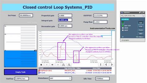 Plexus On Linkedin Pid Controllers In Closed Loop Control Systems