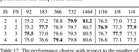 Table 12 From Revisiting Weak To Strong Consistency In Semi Supervised Semantic Segmentation