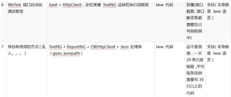 jmeter和postman那个工具更适合做接口测试？ csdn博客