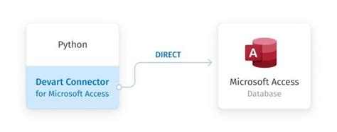MS Access Python Connector Python Connector For Microsoft Access Is A Reliable Connectivity