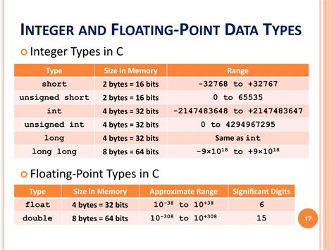 ppt ics103 programming in c 2 overview of c powerpoint presentation