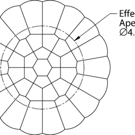 Principle Of The Curvature Wavefront Sensor The Wavefront Curvature