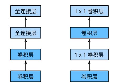 基于改进alexnet的植物中草药分类系统（源码＆教程）基于改进alexnet的植物中草药分类系统源码and教程 Csdn博客