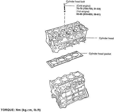 Head Bolt Torque Chart At Krystal Russell Blog