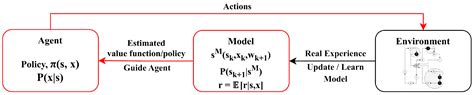 Mathematics Free Full Text Review Of Stochastic Dynamic Vehicle Routing In The Evolving
