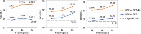 guiding large language models via directional stimulus prompting paper