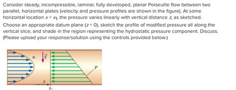 Solved Consider Steady Incompressible Laminar Fully