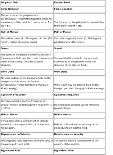 Physics Unit Modern Physics And Nuclear Physics Electrons And Photons Flashcards Quizlet